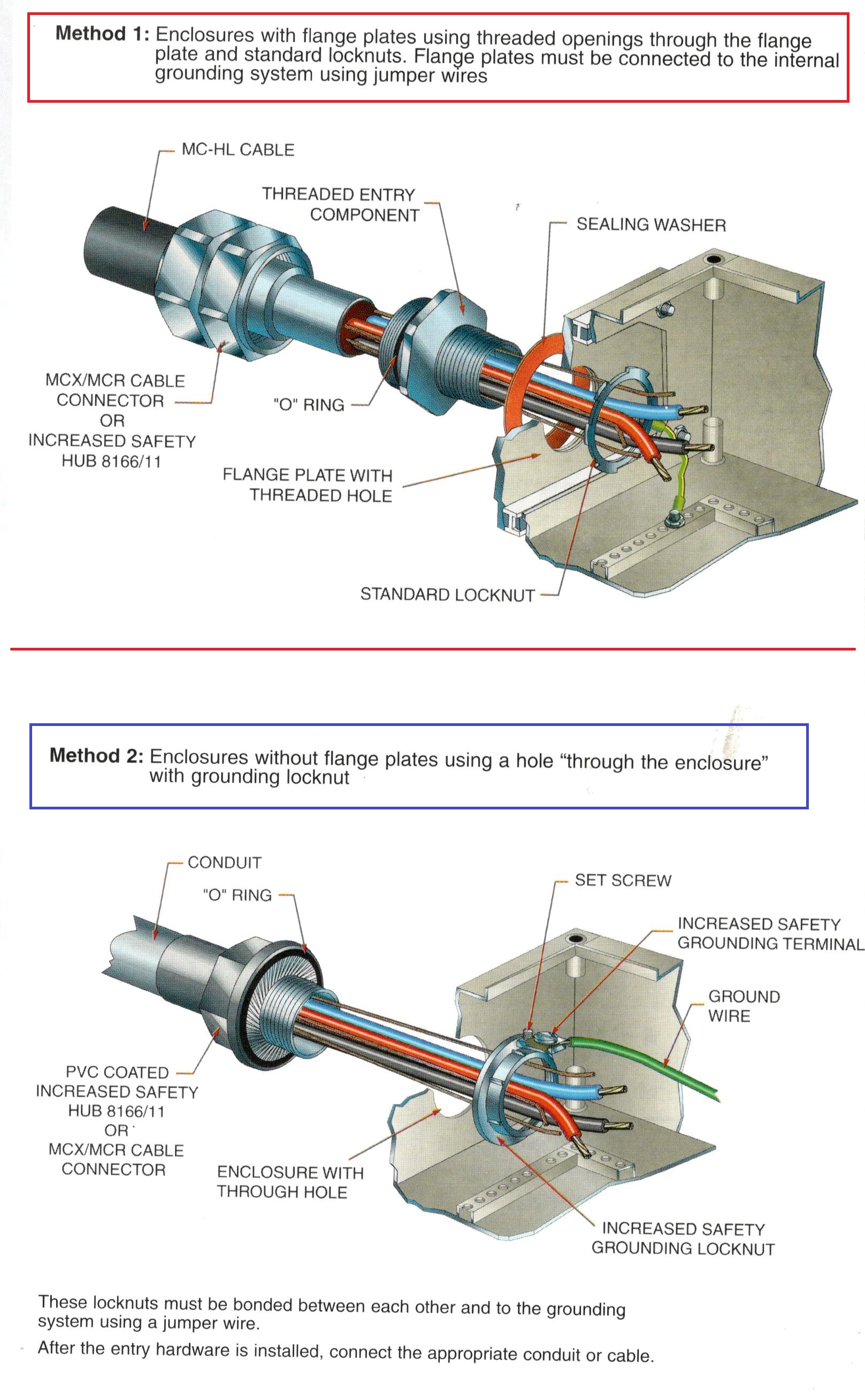 To use..or NOT to use ..Conduit-Hub or Cable-Gland | Ex-pert Electrical ...