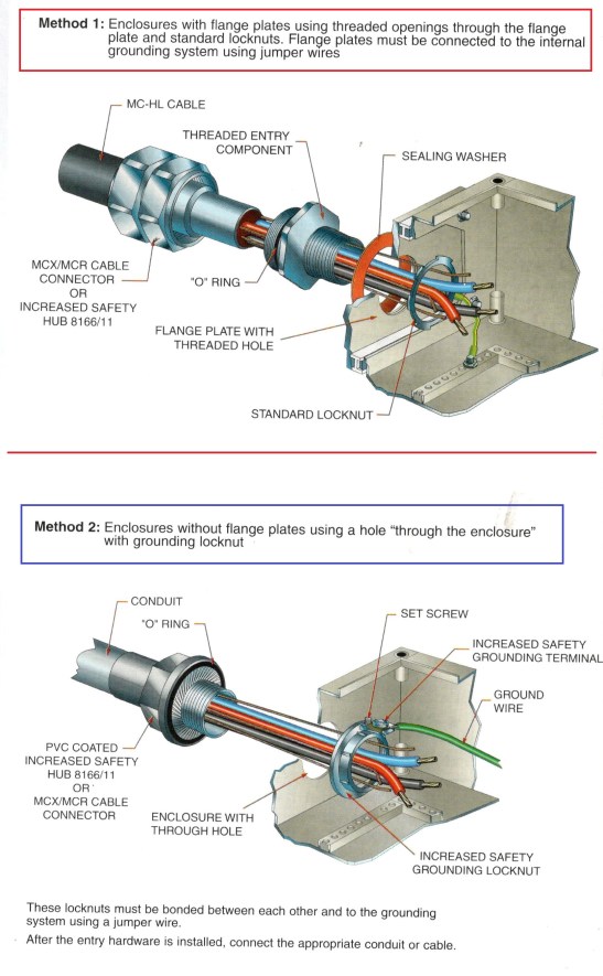 To use..or NOT to use ..Conduit-Hub or Cable-Gland | Ex-pert Electrical ...