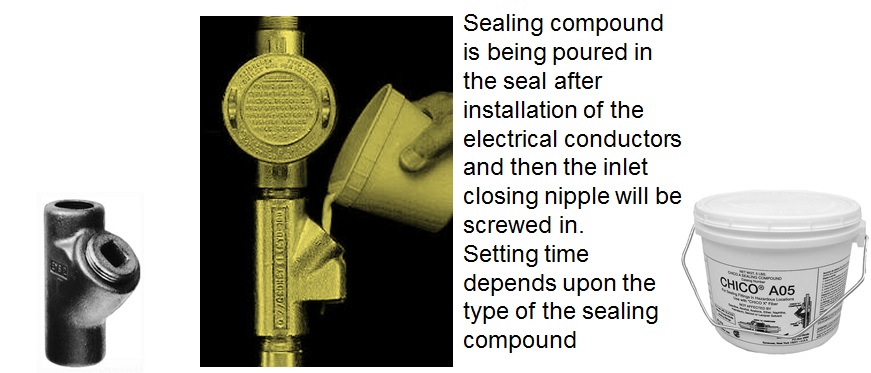 To use..or NOT to use ..Conduit-Hub or Cable-Gland | Ex-pert Electrical ...