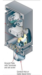 To use..or NOT to use ..Conduit-Hub or Cable-Gland | Ex-pert Electrical ...