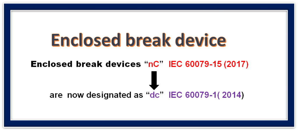 Zone II and IEC 60079-15 | Ex-pert Electrical Perspective