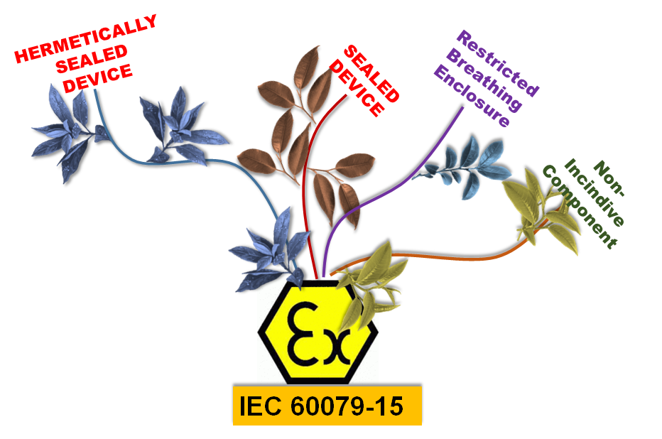 Ex n NEW Basket | Ex-pert Electrical Perspective
