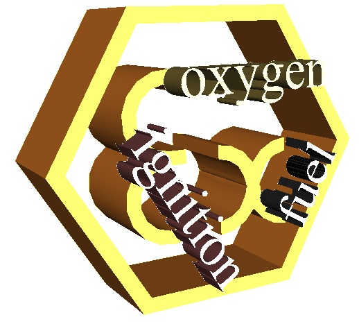 The Fire Triangle & The Dust Explosion Pentagon , The Fire Diamond | Ex-pert Electrical Perspective