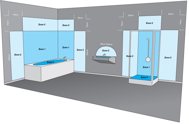 expeltec IEE Zones details | Ex-pert Electrical Perspective