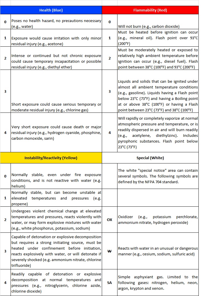 fire_diamond_details | Ex-pert Electrical Perspective
