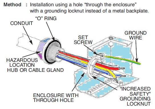 To use..or NOT to use ..Conduit-Hub or Cable-Gland | Ex-pert Electrical ...