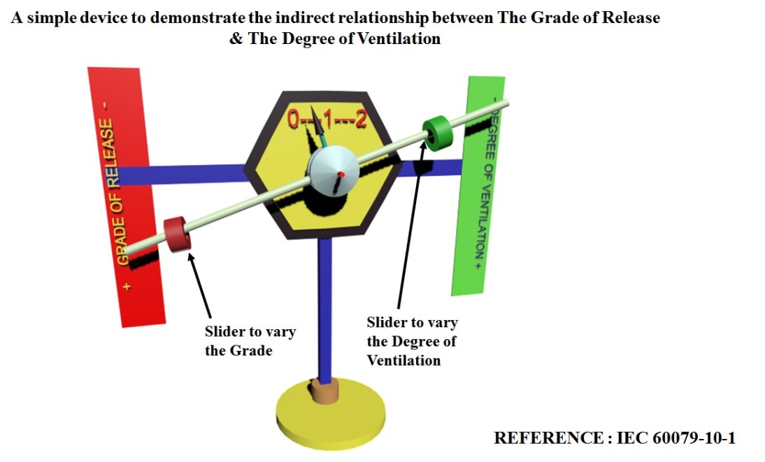 Simple Device | Ex-pert Electrical Perspective