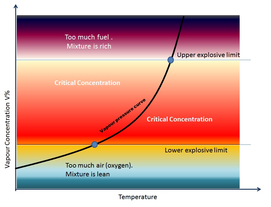 explosive_limits | Ex-pert Electrical Perspective