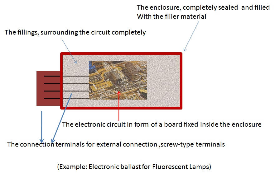 Ex q-example | Ex-pert Electrical Perspective