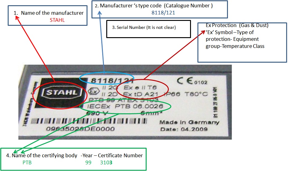 9.Reading an Ex Label | Ex-pert Electrical Perspective