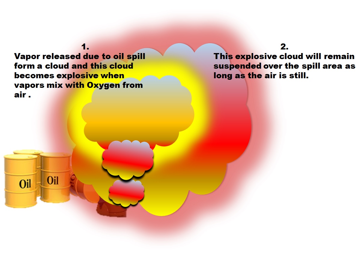 Zones | Ex-pert Electrical Perspective