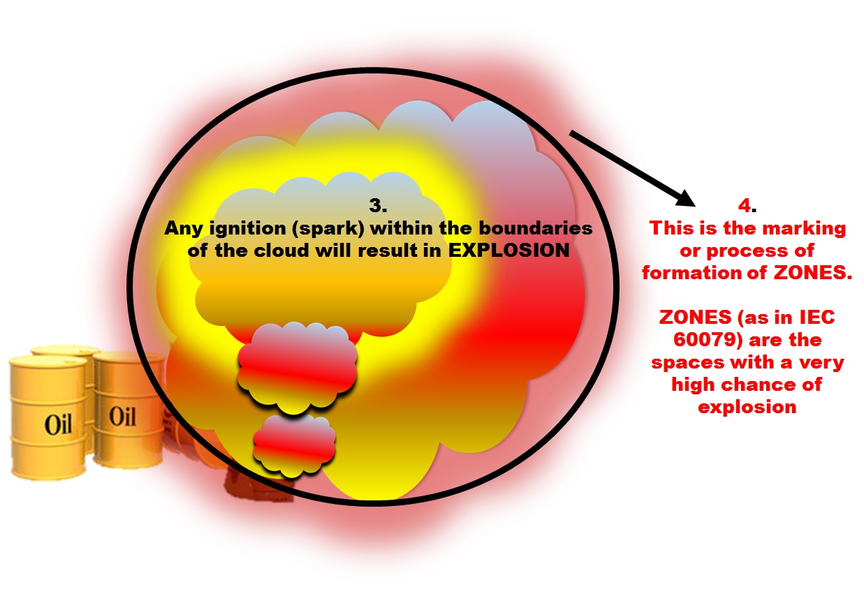 Zones | Ex-pert Electrical Perspective