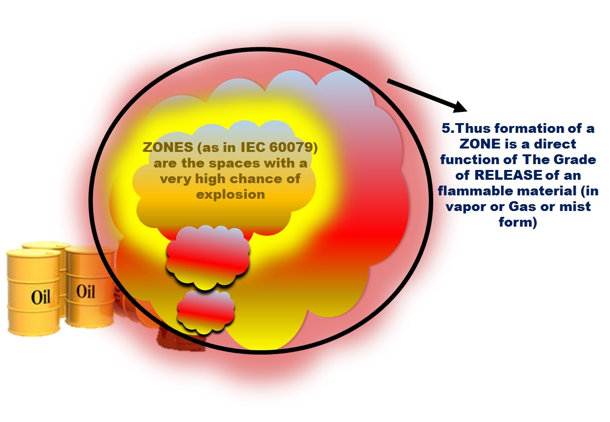 Zones | Ex-pert Electrical Perspective