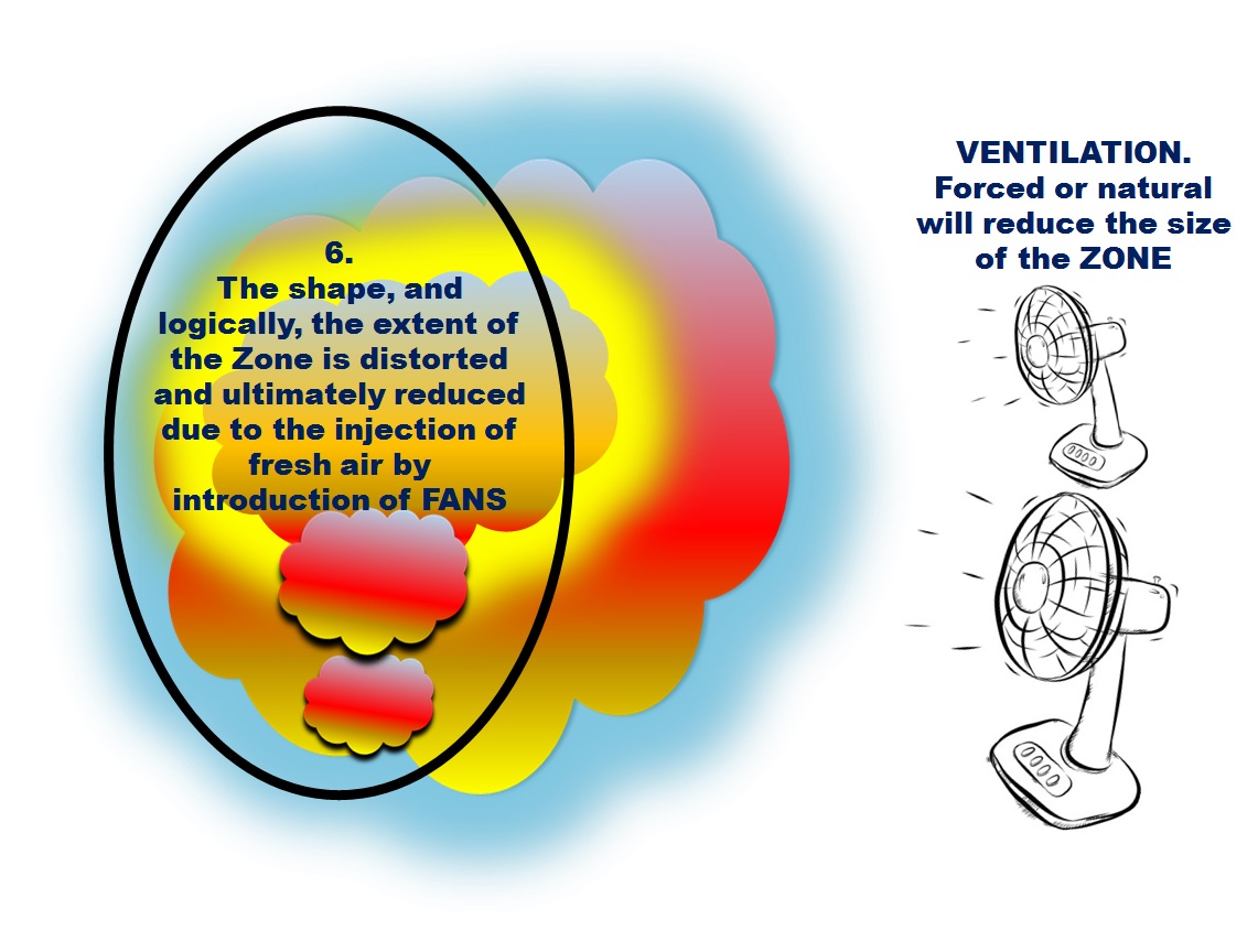 Zones | Ex-pert Electrical Perspective