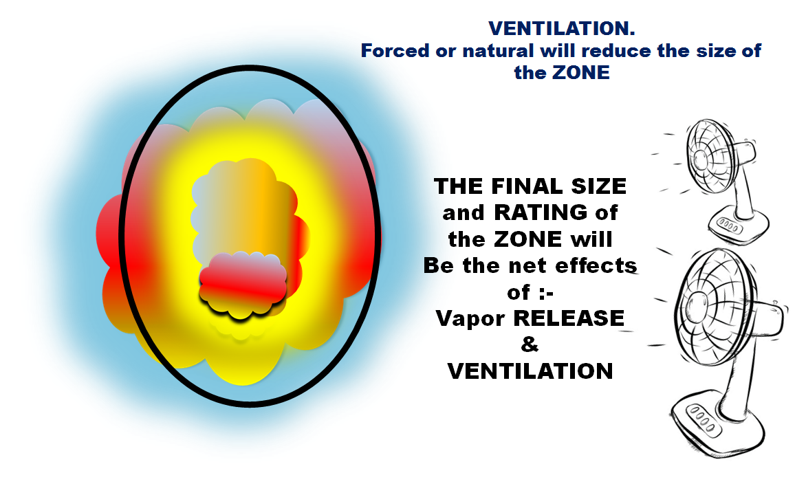 Zones | Ex-pert Electrical Perspective
