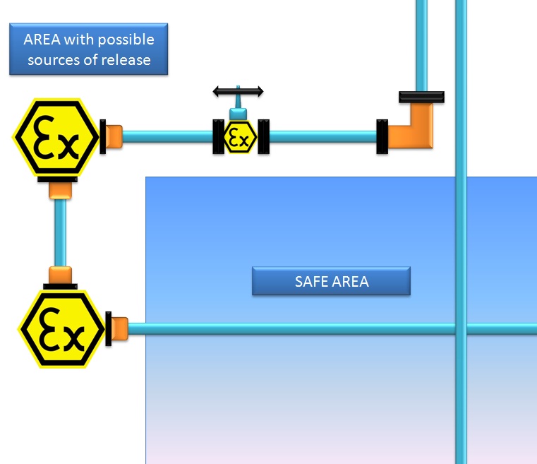 Release & Sources of Release | Ex-pert Electrical Perspective