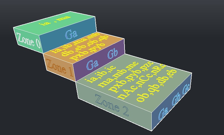 EPL-ZONES-PT | Ex-pert Electrical Perspective