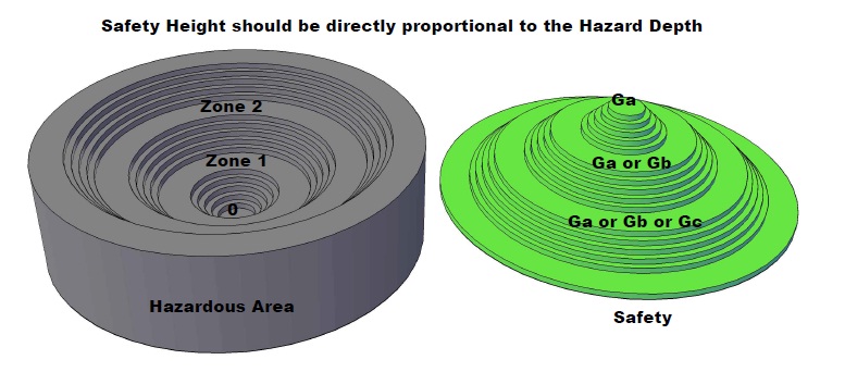 Equipment Protection Level | Ex-pert Electrical Perspective