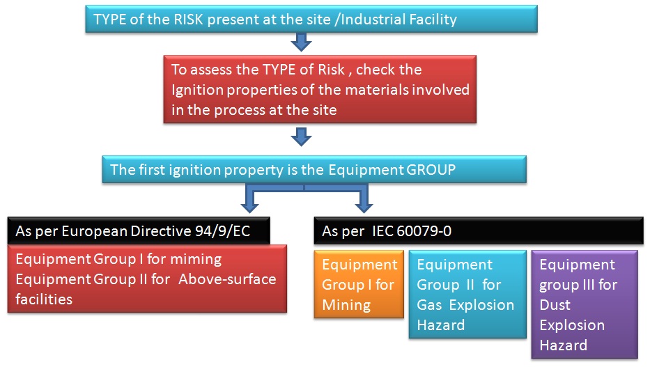 Equipment Selection slide 1 | Ex-pert Electrical Perspective