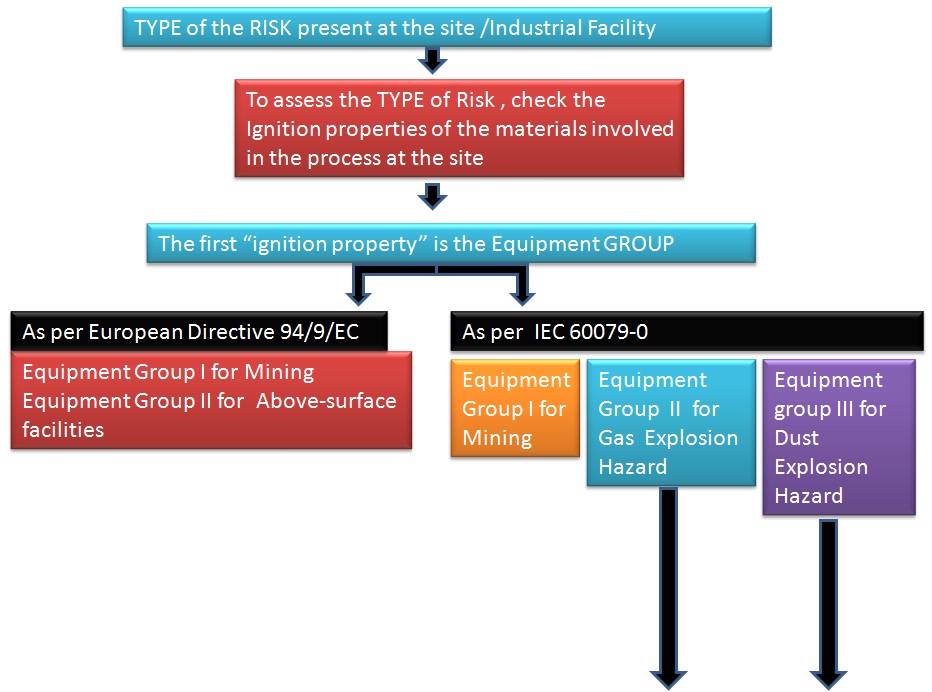 Equipment Selection slide 1 | Ex-pert Electrical Perspective