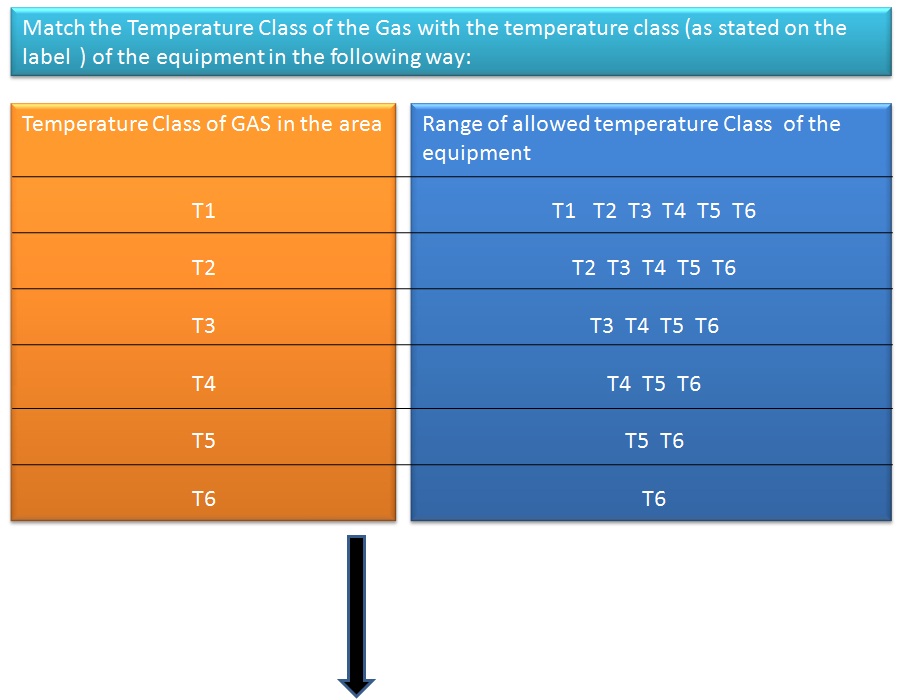 Equipment Selection slide 4 | Ex-pert Electrical Perspective
