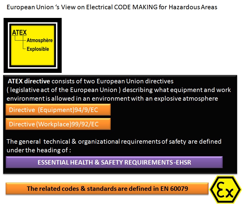 ATEX , IECEx & NEC | Ex-pert Electrical Technologies