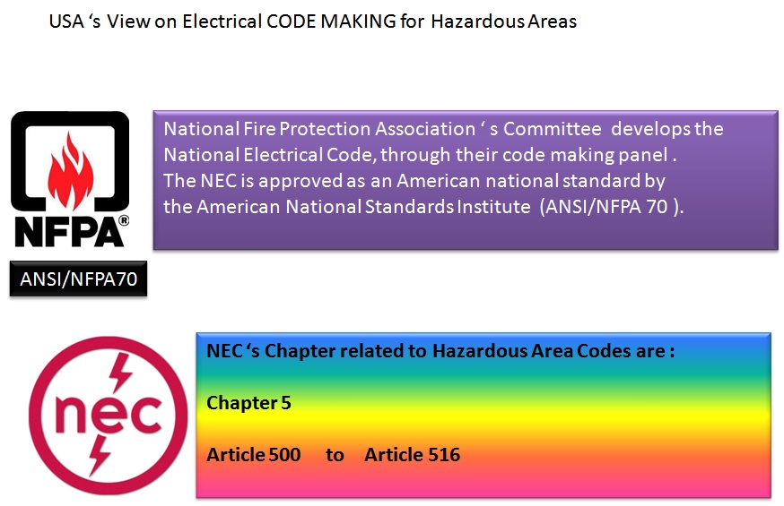 ATEX , IECEx & NEC | Ex-pert Electrical Technologies