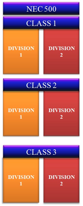 CLASSES in NEC | Ex-pert Electrical Perspective