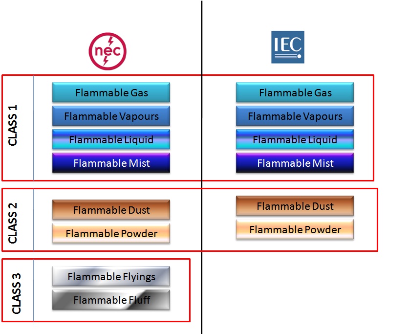 Classes of Materials-1 | Ex-pert Electrical Perspective