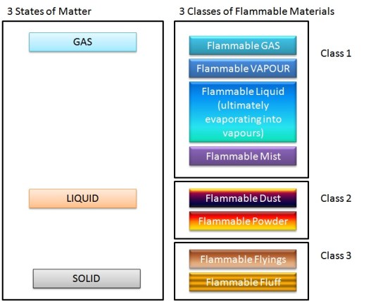 Classes of Materials | Ex-pert Electrical Perspective