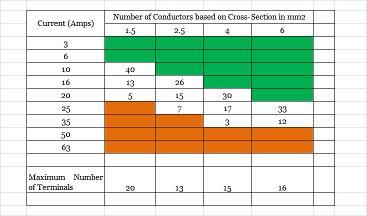 IEC 60079-14-Table | Ex-pert Electrical Perspective