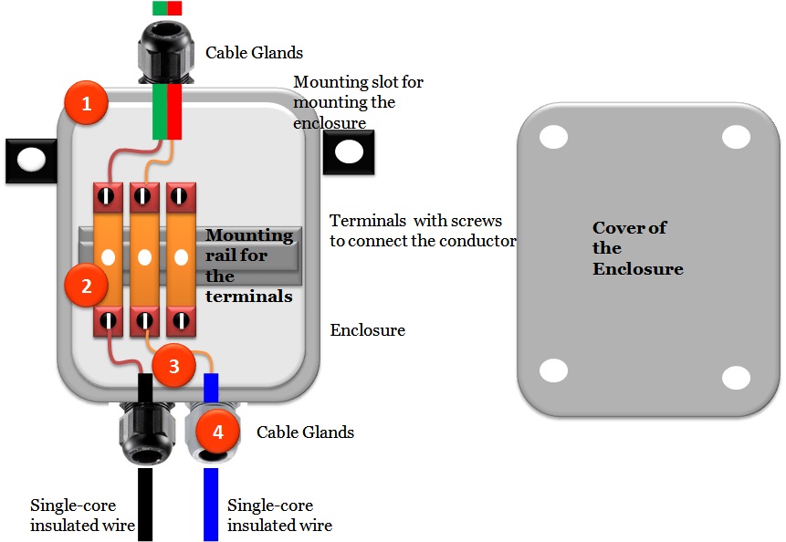 Junction Box 1 | Ex-pert Electrical Perspective