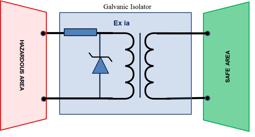 Isolator-Galvanic | Ex-pert Electrical Perspective