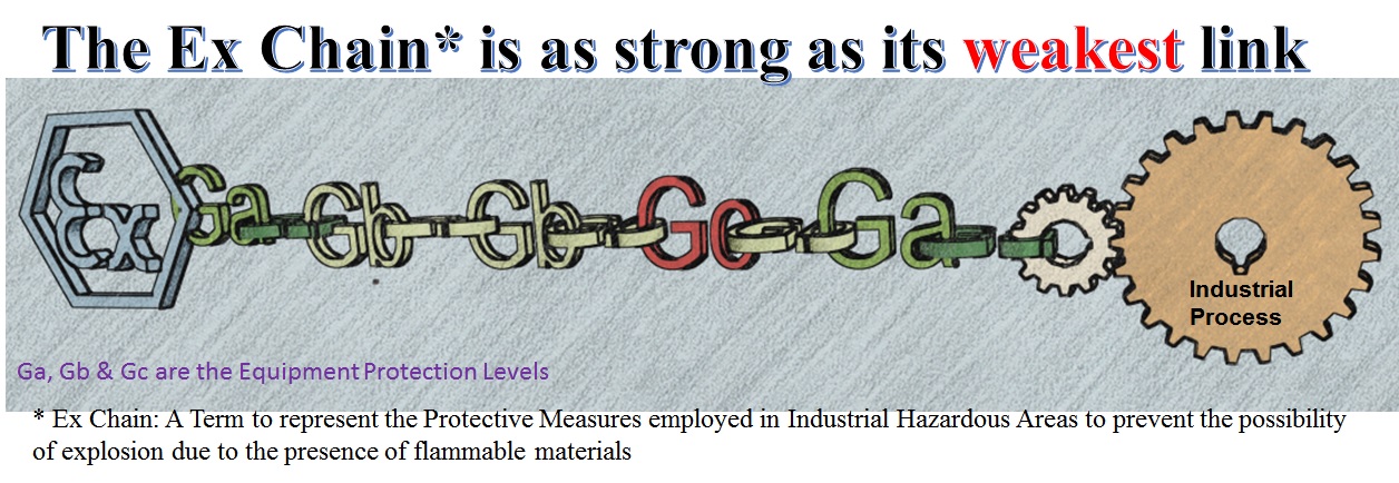 Ex Chain | Ex-pert Electrical Perspective