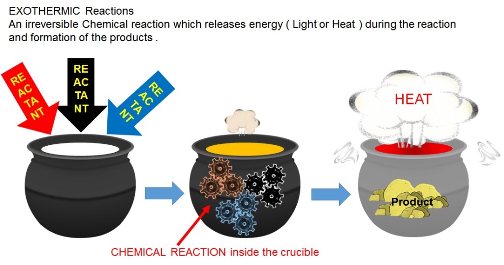 Ignition Sources | Ex-pert Electrical Perspective