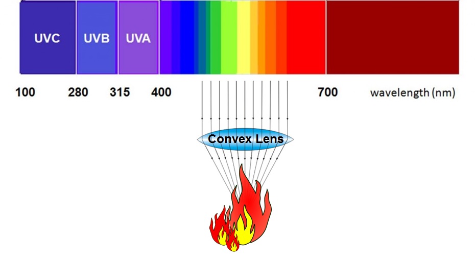 fire-from-spectrum | Ex-pert Electrical Perspective