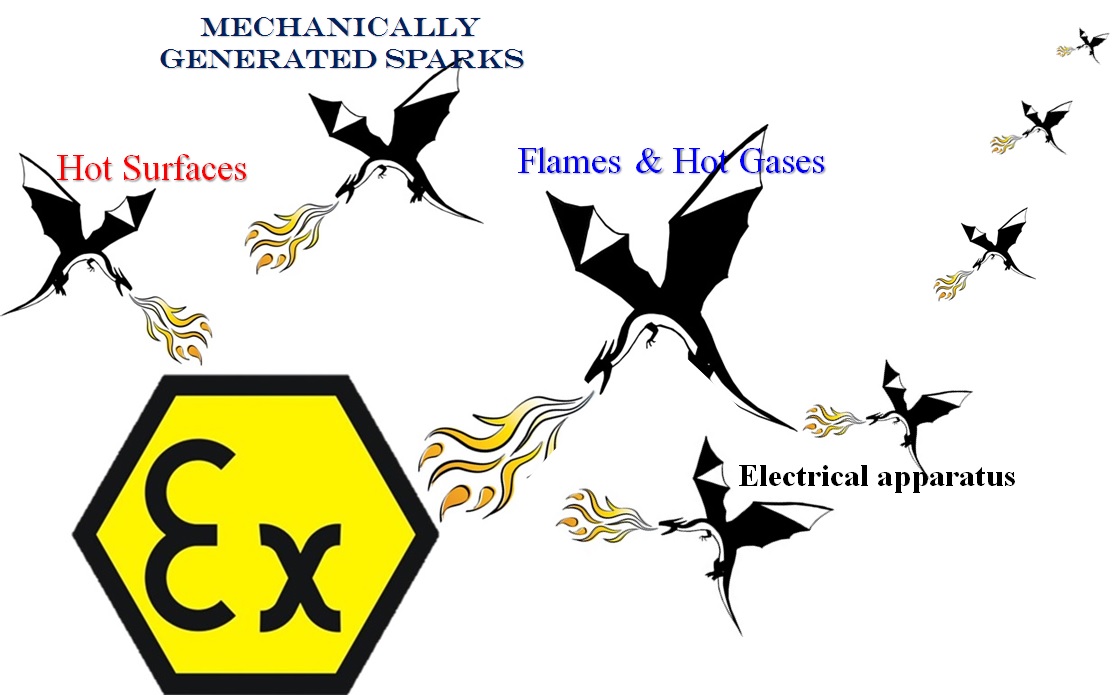 Ignition Sources | Ex-pert Electrical Perspective