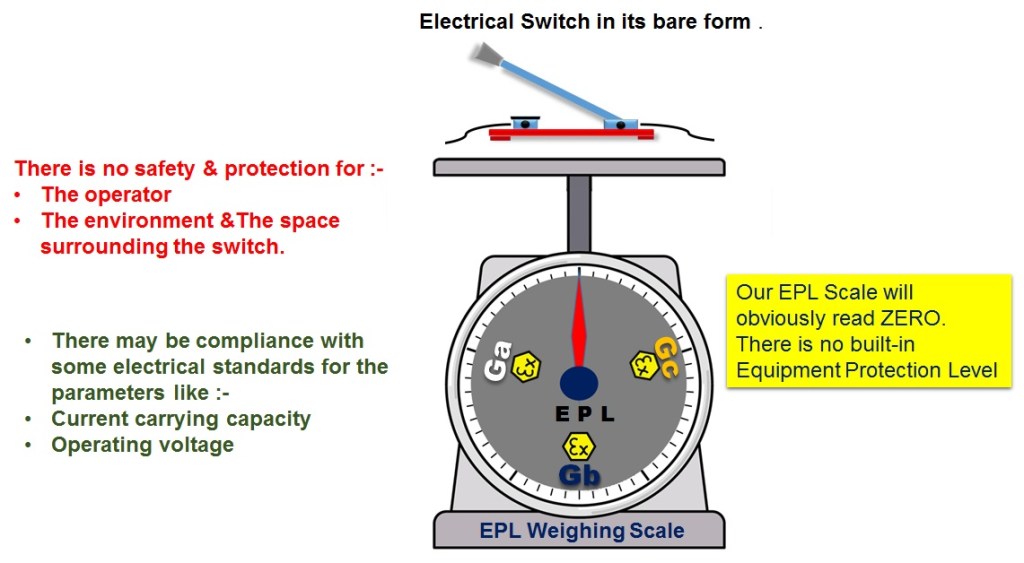 Equipment Protection Level : Made Easy | Ex-pert Electrical Perspective