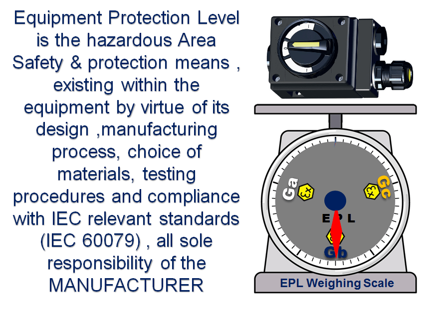 Equipment Protection Level : Made Easy | Ex-pert Electrical Perspective
