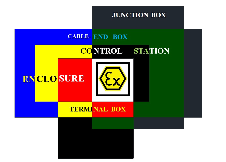 The Most Versatile Ex Component | Ex-pert Electrical Perspective