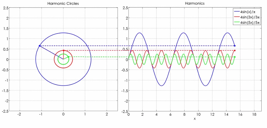 harmonics Circle | Ex-pert Electrical Perspective