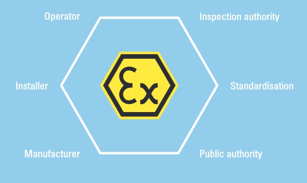 1.1 About Ex | Ex-pert Electrical Perspective