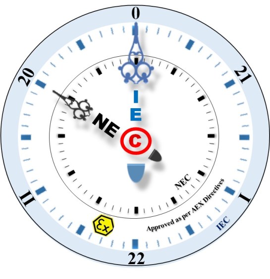 Difference Between NEC & IEC | Ex-pert Electrical Perspective
