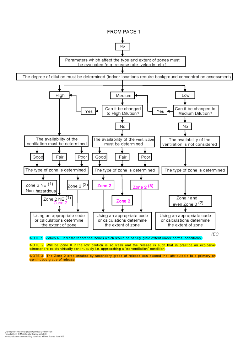 Classification of Hazardous areas 60079-10_Page_4 | Ex-pert Electrical ...