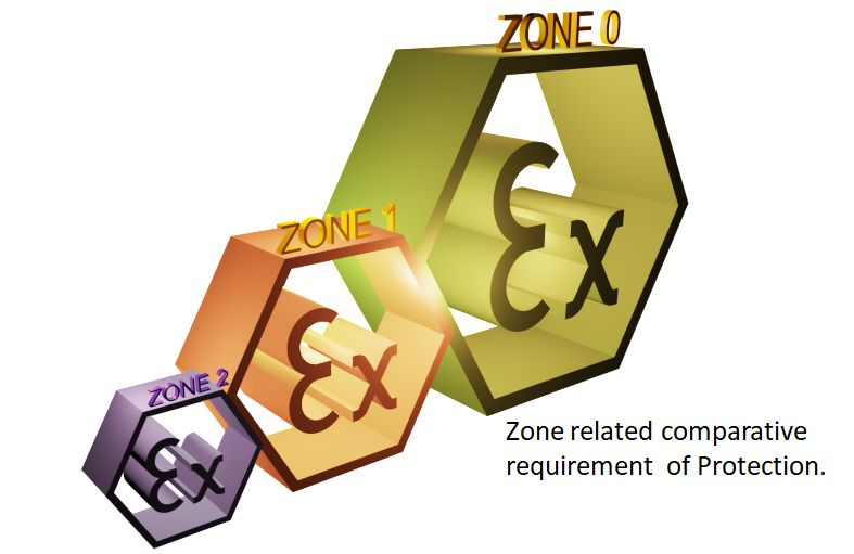 An artwork is worth a thousand words | Ex-pert Electrical Perspective