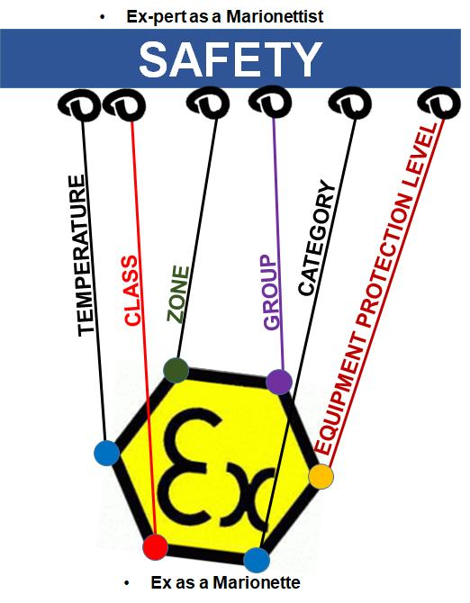 An artwork is worth a thousand words | Ex-pert Electrical Perspective