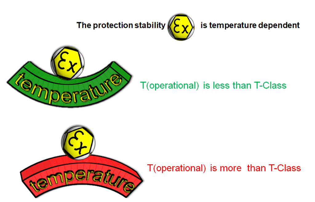 Ex Points to Ponder | Ex-pert Electrical Perspective