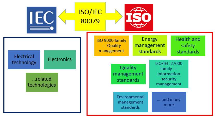 7. IEC: Hazardous Area Standards | Ex-pert Electrical Perspective